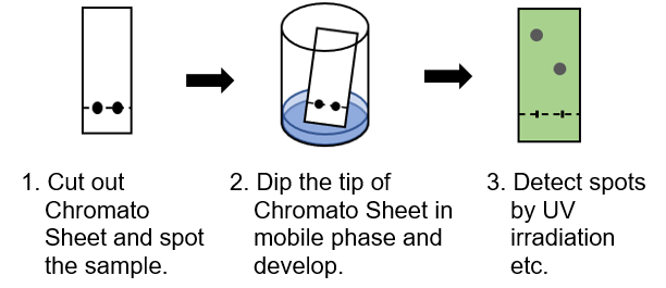 Silica Gel TLC Plate (Unmodified) | [Analytical Chemistry][Synthesis ...