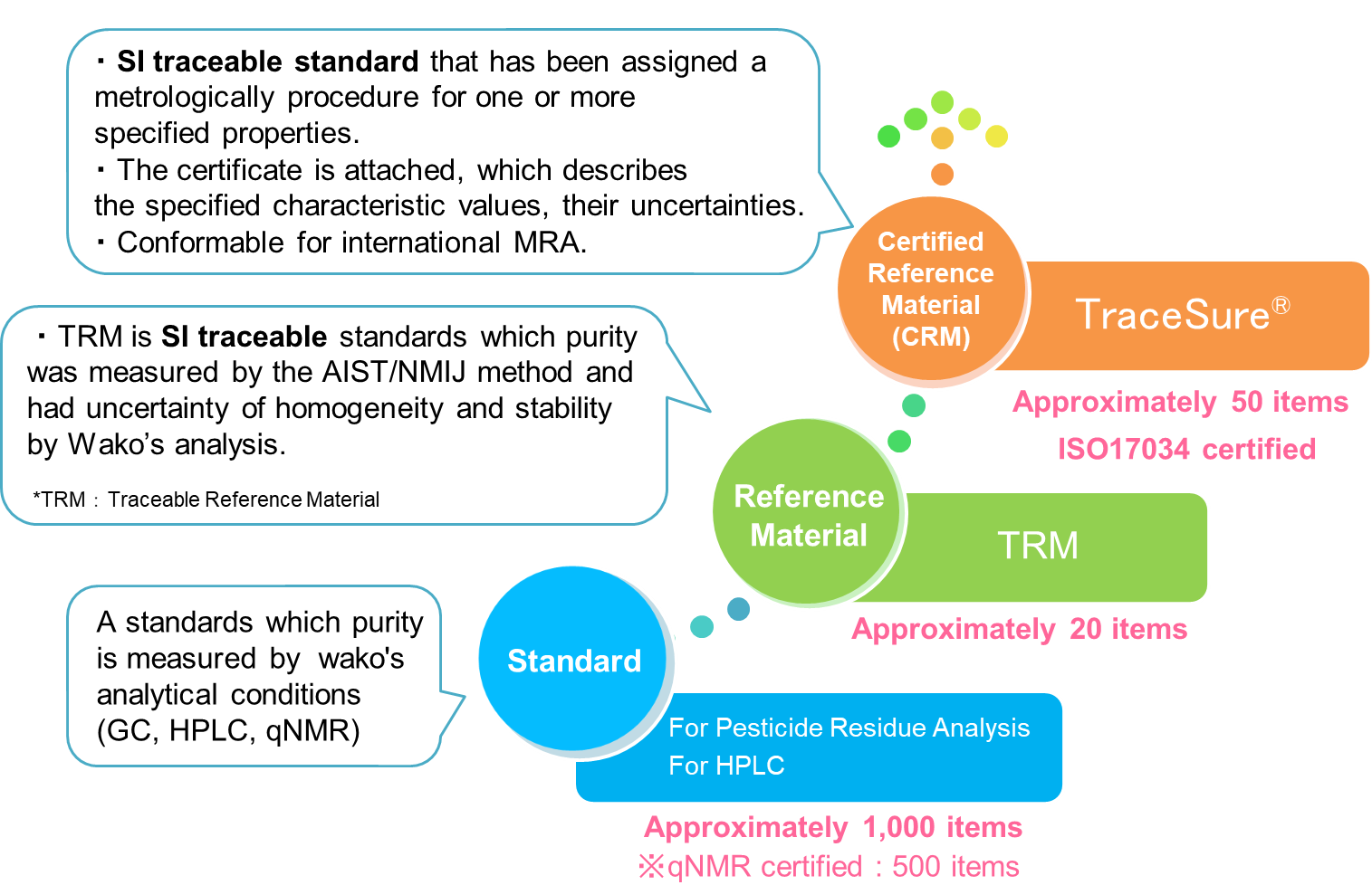Analytical Standards | [Analytical Chemistry]Products | Laboratory ...