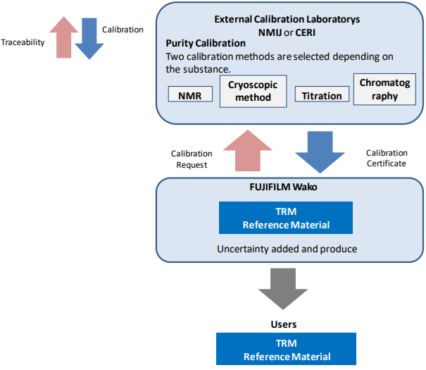 Trace Reference Material (TRM) | Reference Material (SI Traceable) | [Analytical Chemistry ...